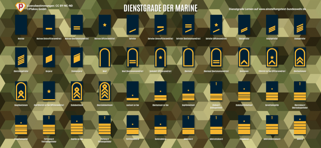 Bundeswehr Marine - Bundeswehr